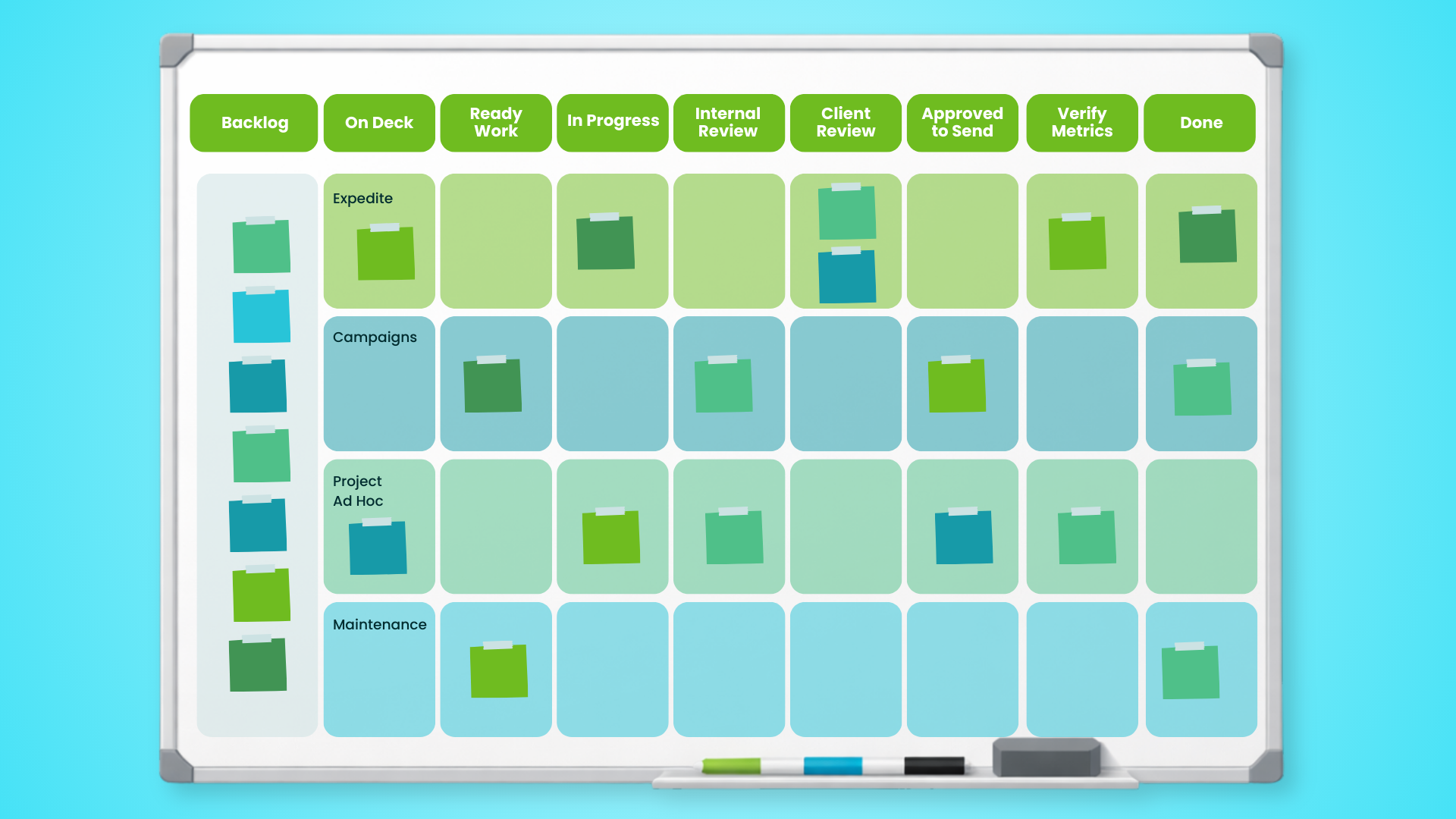 10 Kanban Board Examples for Marketing Teams