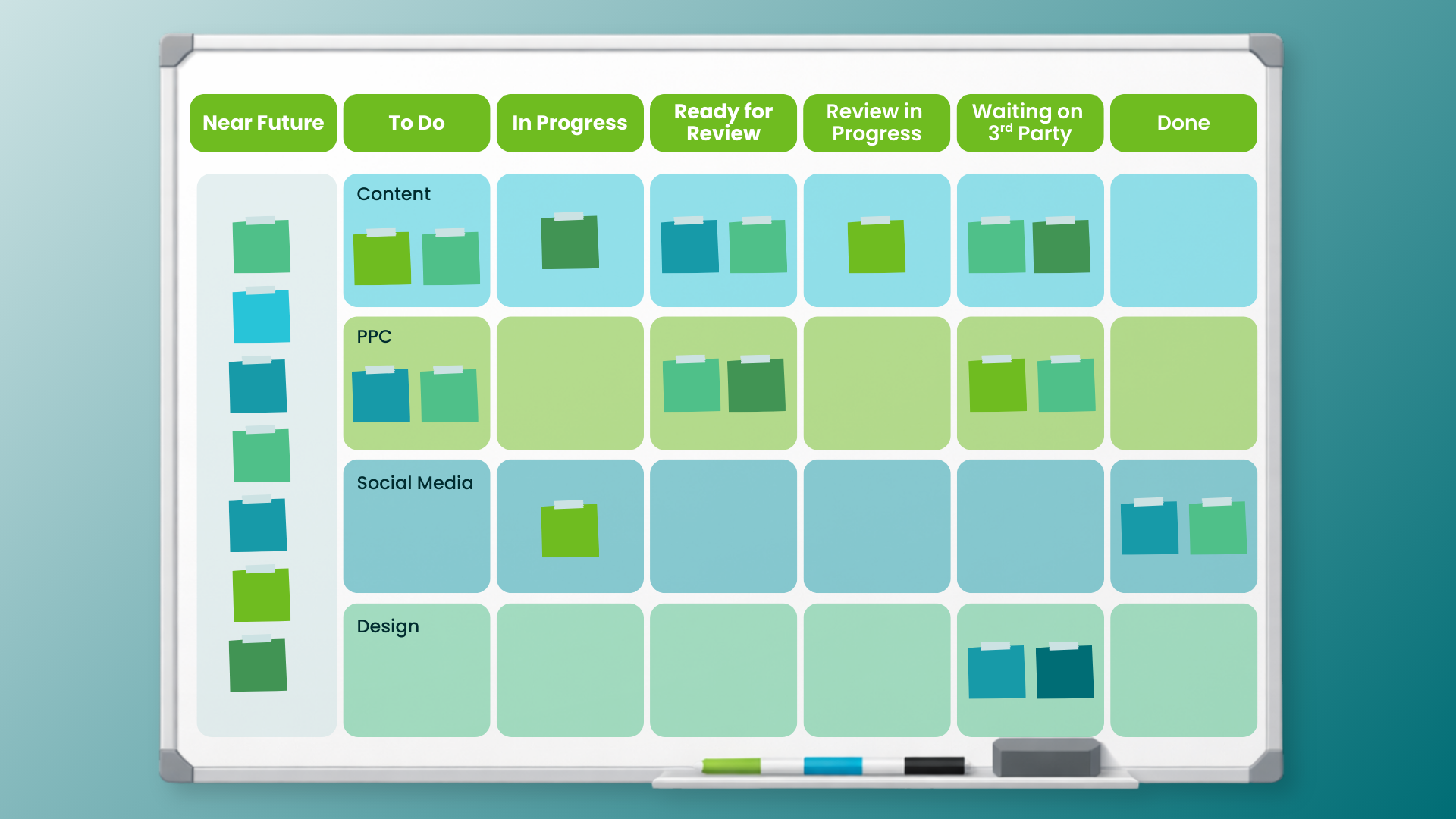 10 Kanban Board Examples for Marketing Teams