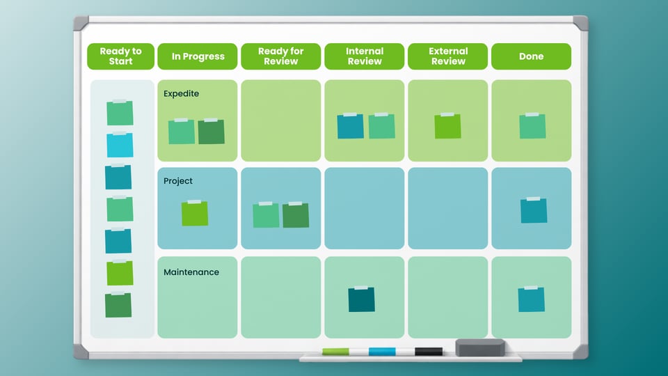 10 Kanban Board Examples for Marketing Teams