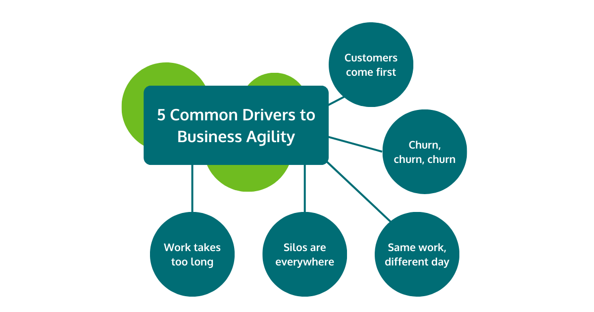 What is Business Agility: Everything You Need to Know About the 21st ...