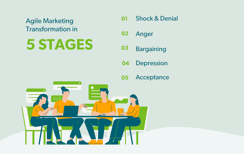 The 5 Stages of Agile Marketing Transformation