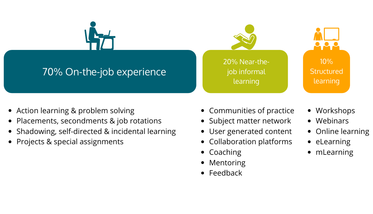 Why Your Team Needs Agile Coaching As Much as Training