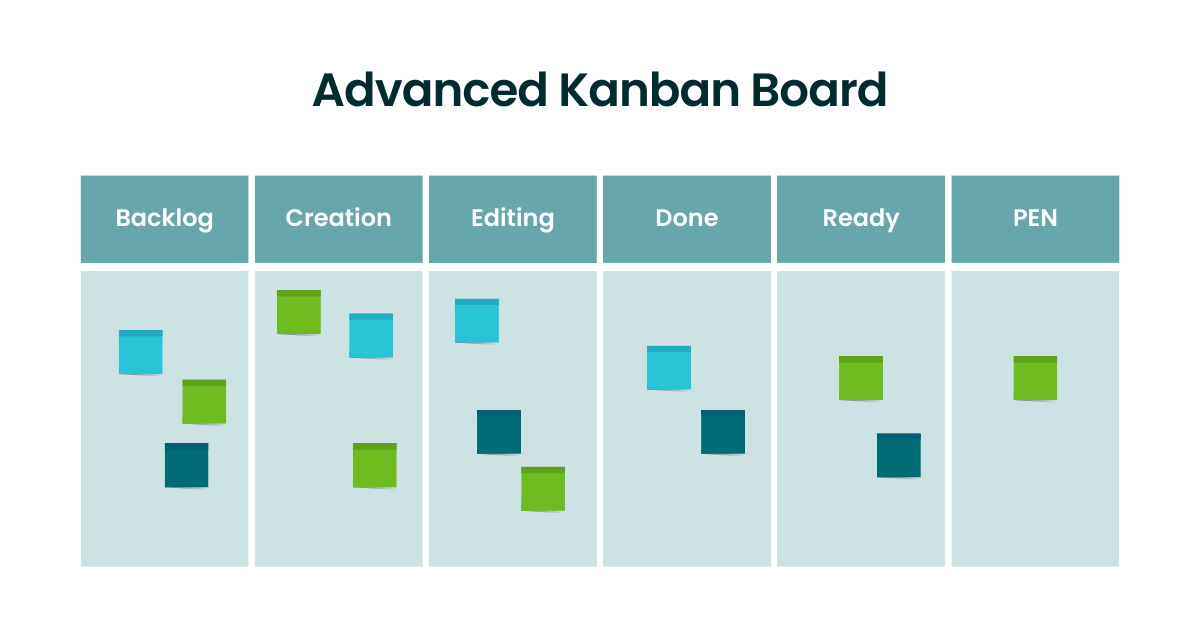 The Ultimate Introduction to Agile Project Management for Marketers