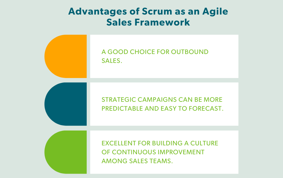 Choosing an Agile Sales Framework