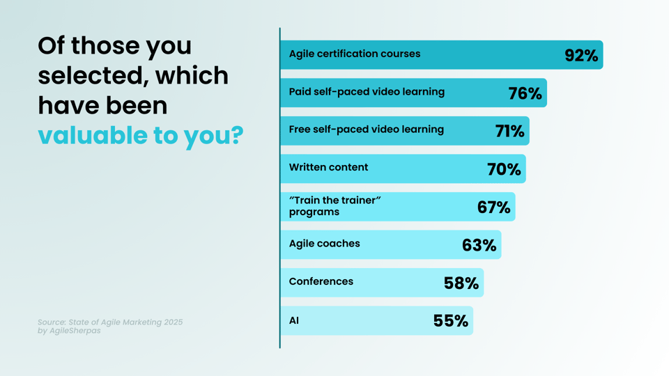 What Does an Agile Certification Cost (and Is It Worth It?)