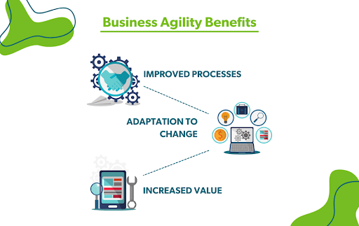 How Business Agility Supercharges Operational Performance