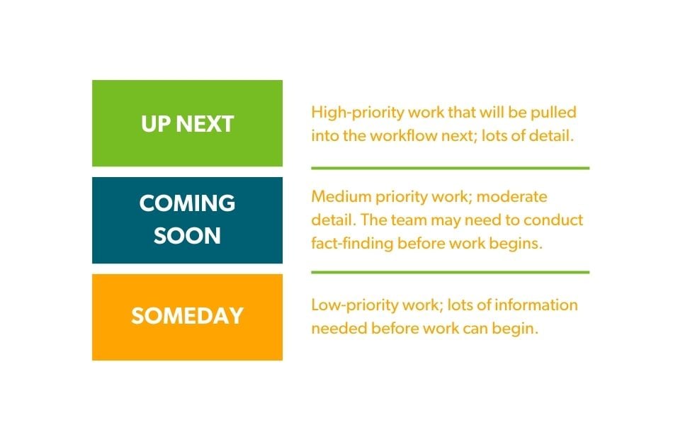 A Brief Introduction to Agile Project Management for Marketers