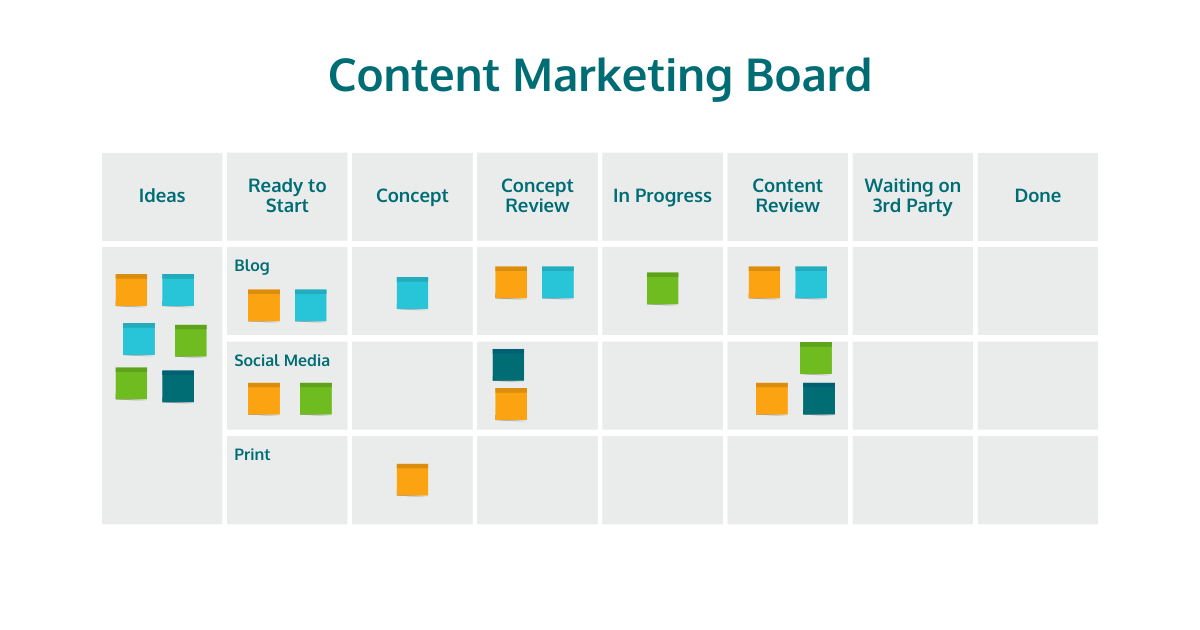 How to Make Sure Your Next Marketing Campaign Is a Runaway Success
