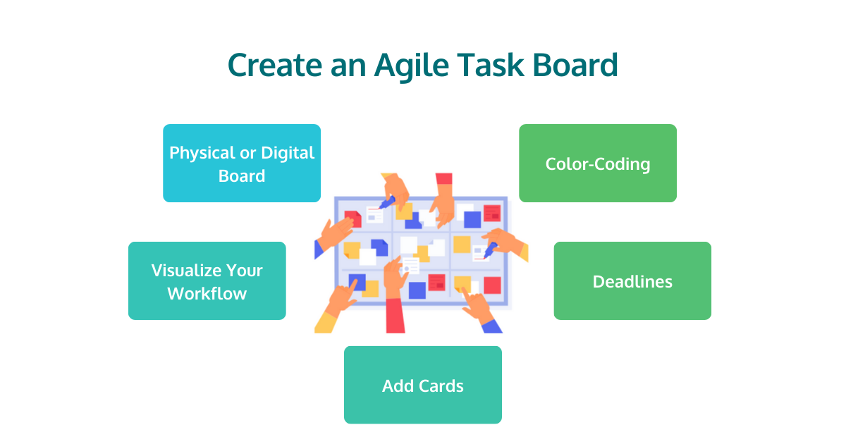 Should You Be Using an Agile Task Board?