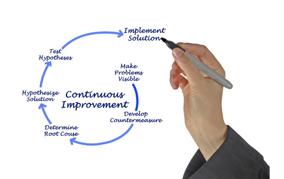 How to Achieve Kaizen Through Agile Learning