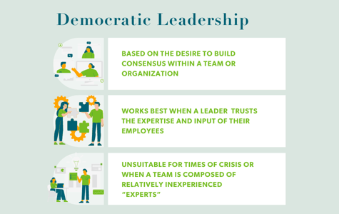 Adaptive Leadership Styles for Marketing Leaders