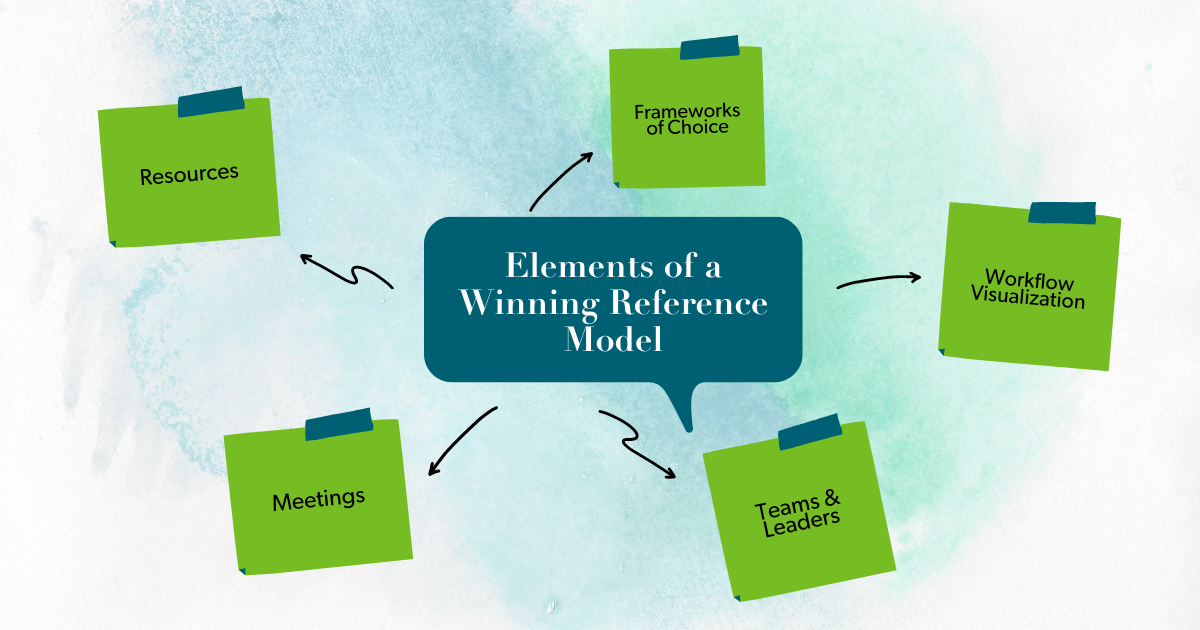 How to Build Agile Marketing Reference Models