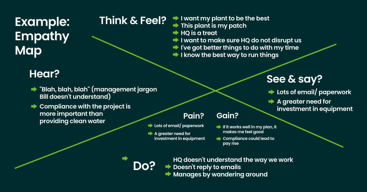 Using Marketing Persona Templates More Effectively