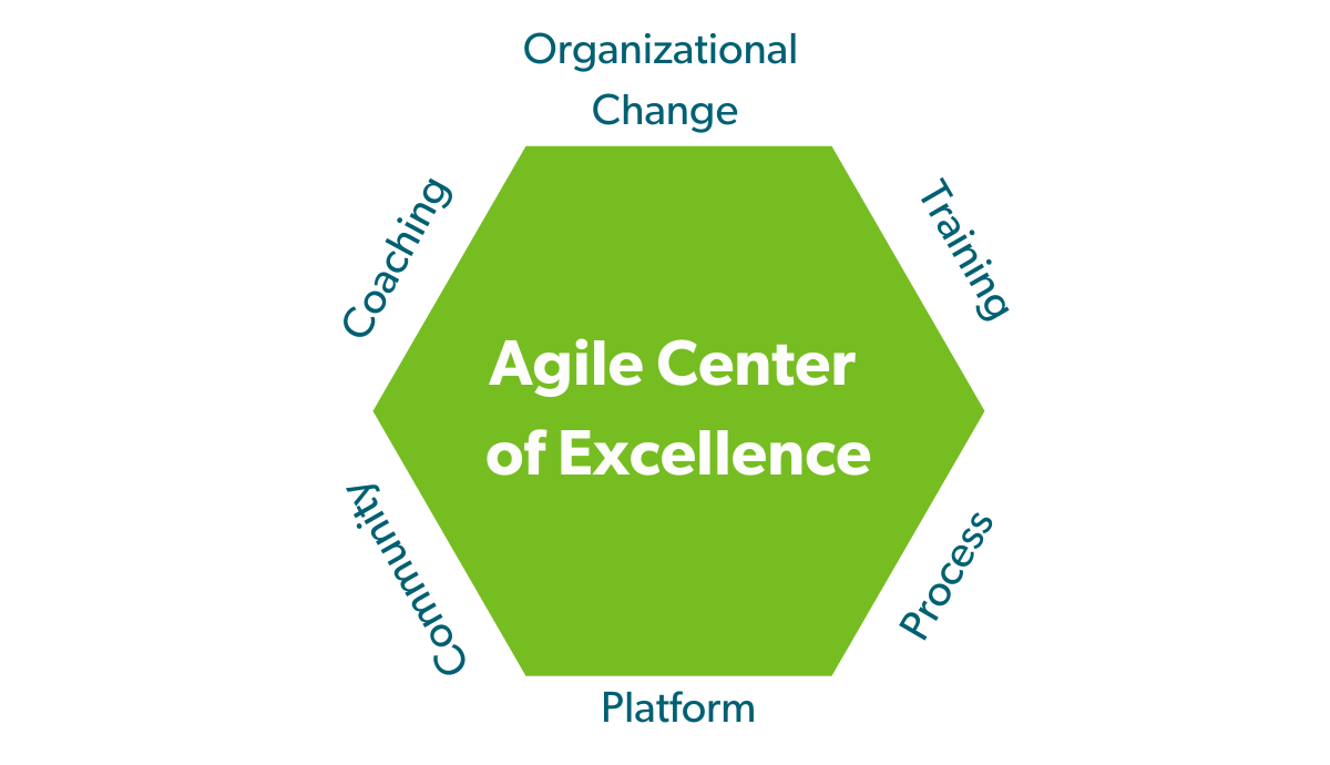 How an Agile CoE Can Help Non-Technical Teams Go Agile