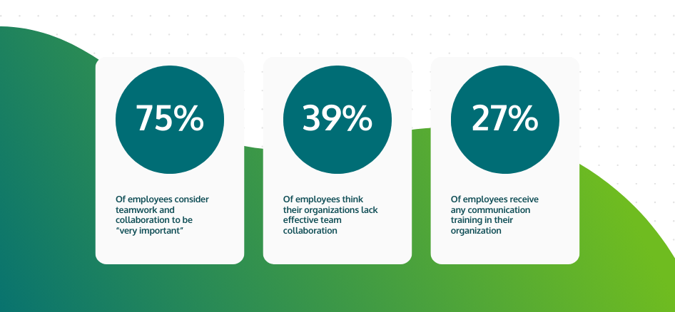 8 Benefits of Collaborative Marketing and How to Execute It