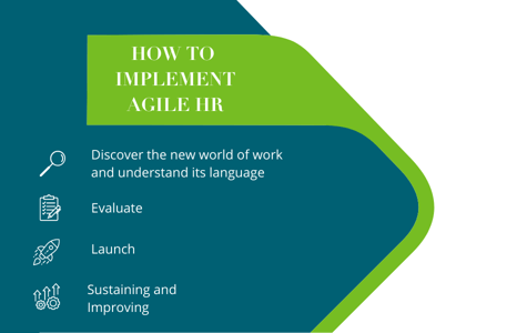 Agile HR: Everything You Need to Know