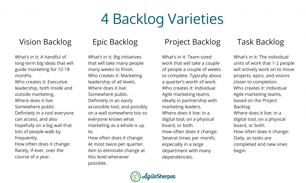 How to Refine Your Agile Marketing Backlog