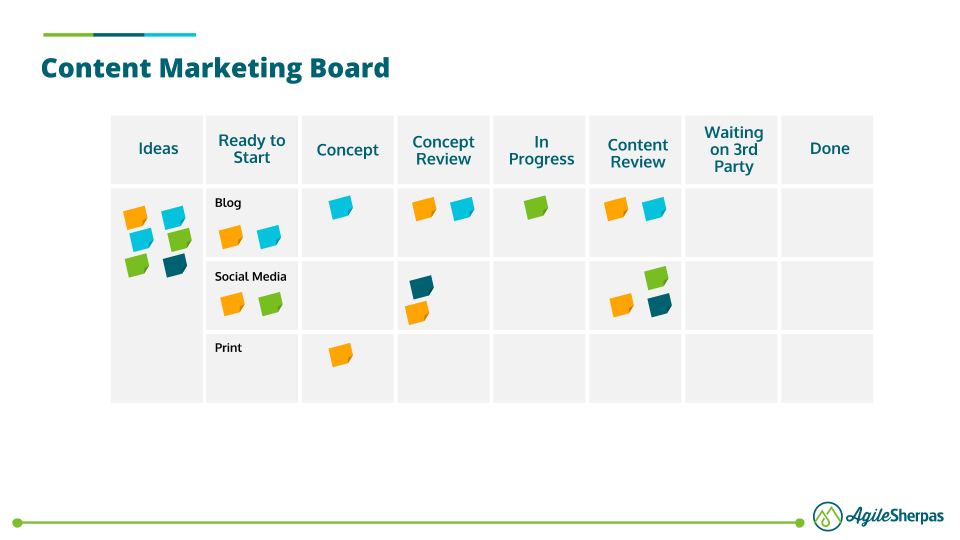 10 Kanban Board Examples for Marketing Teams