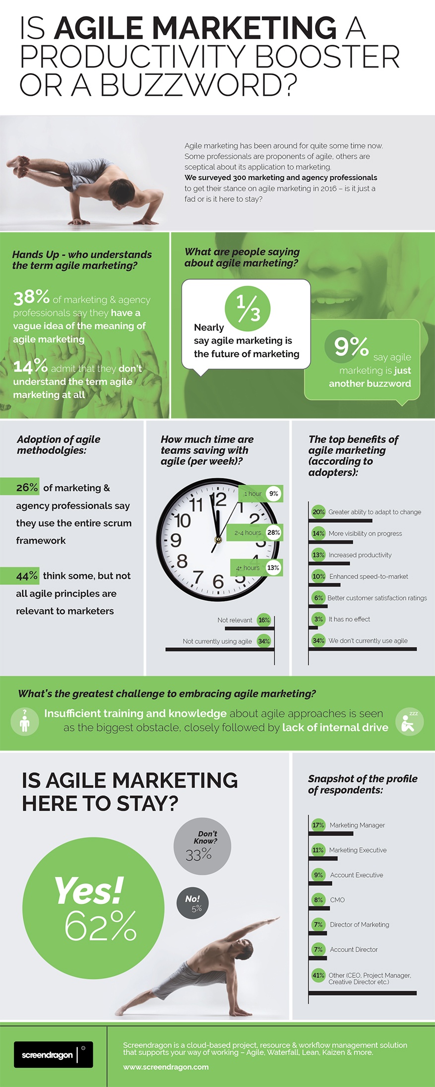 Is Agile Marketing a Productivity Booster or Buzzword?