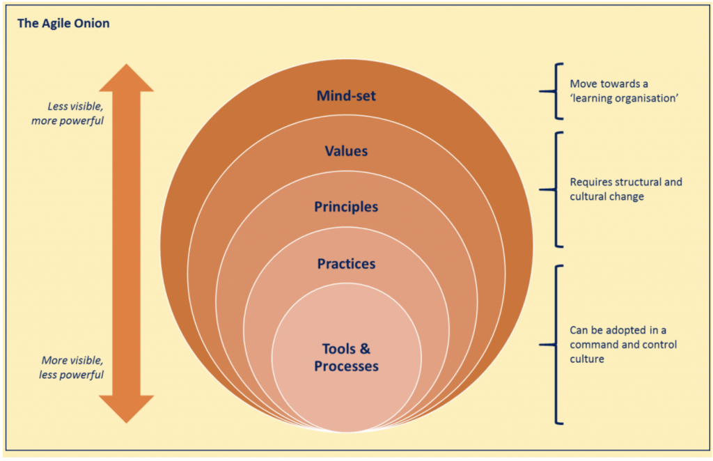 Free Your Agile Marketing Mindset