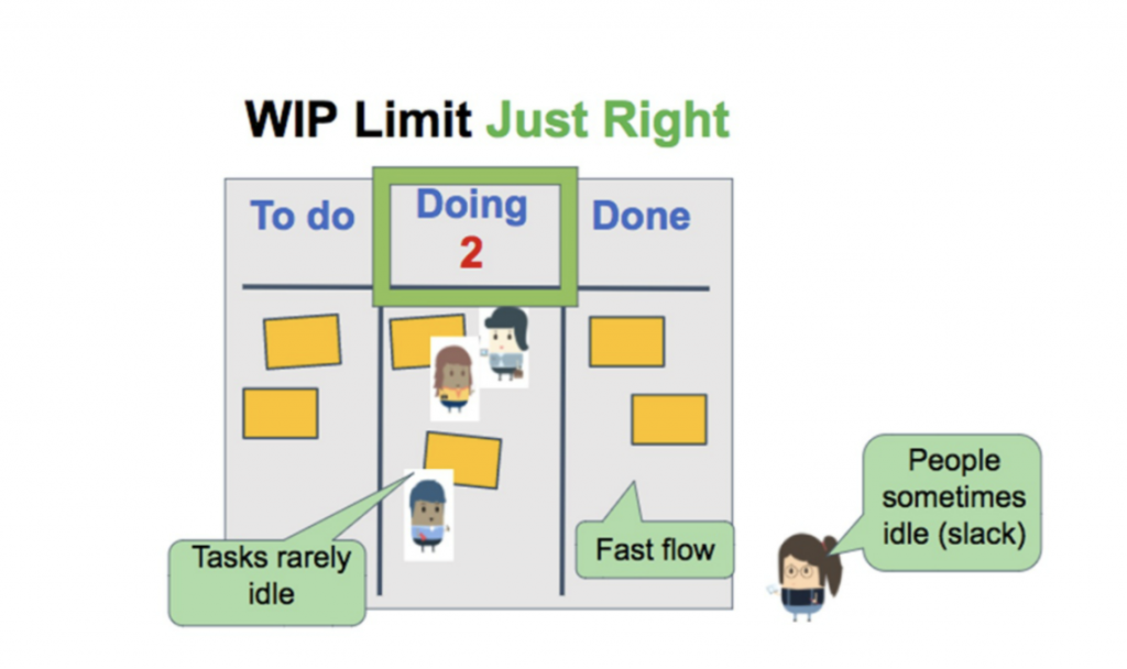 A Brief Introduction to Agile Project Management for Marketers