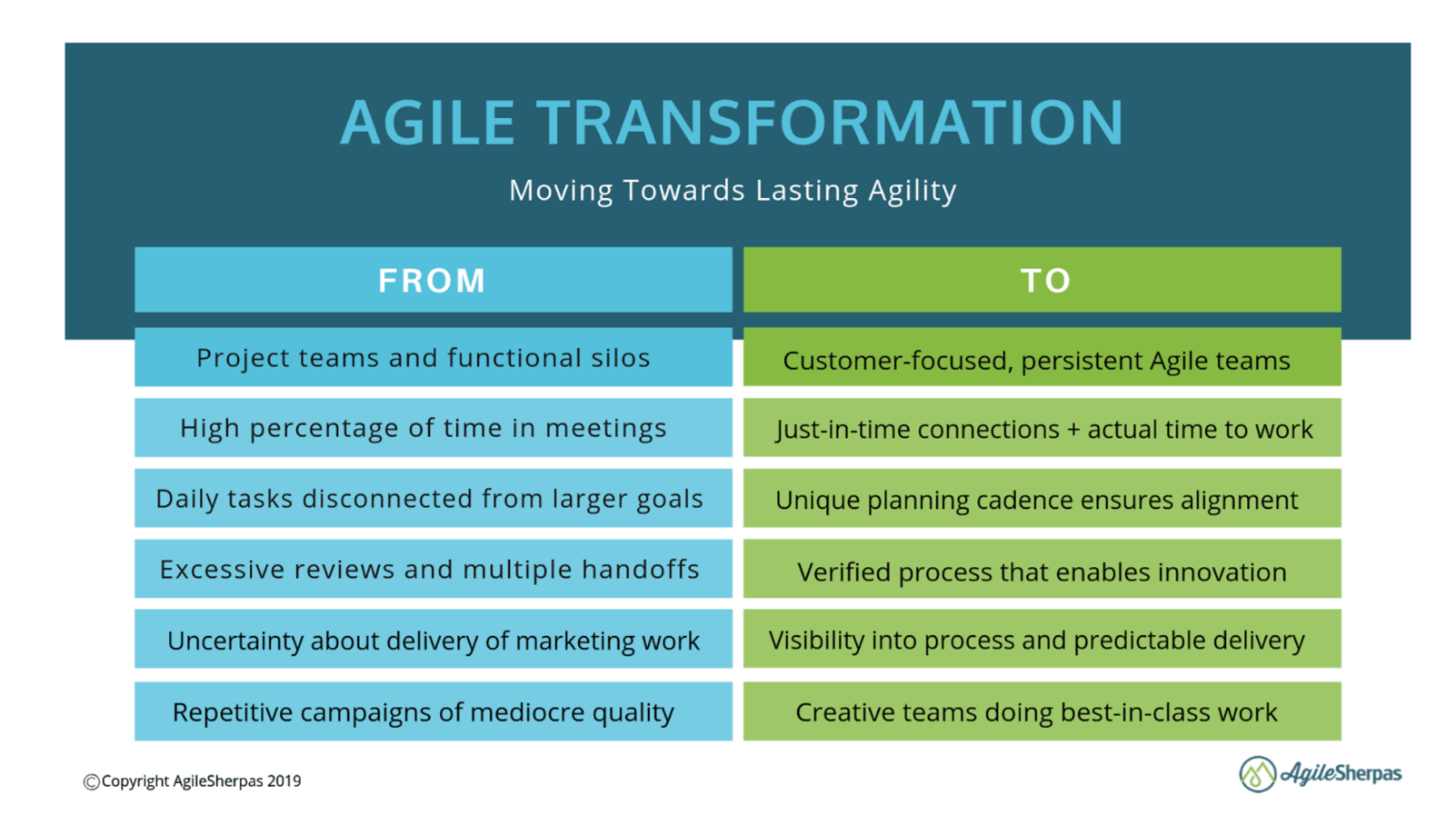 Enterprise Marketing Agility
