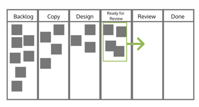 8 Agile Ways to Double the Speed of Your Review Process