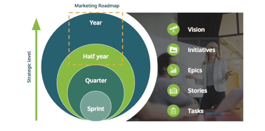 Visualizing Strategic and Tactical Progress in Agile Organizations