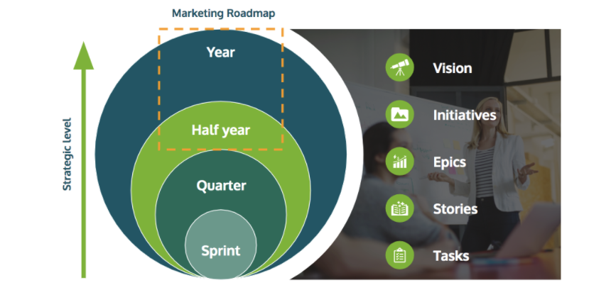 Visualizing Strategic and Tactical Progress in Agile Organizations