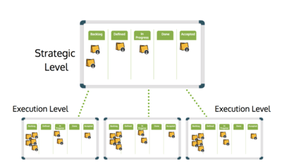 Visualizing Strategic and Tactical Progress in Agile Organizations