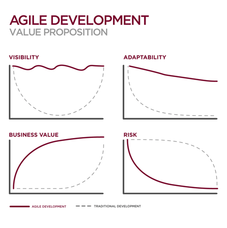 What is Agile Marketing: Everything You Need to Know