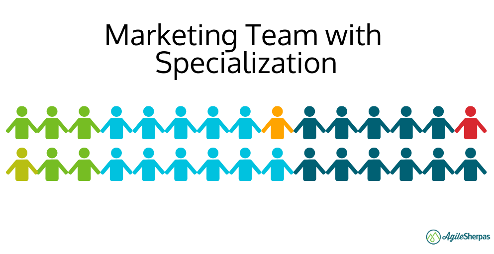 When Crossfunctional Marketing Teams Make Sense