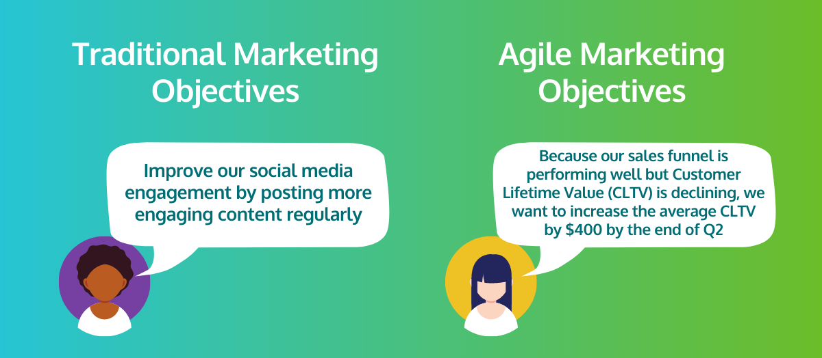 Are Your Marketing Objectives Setting You Up to Fail?