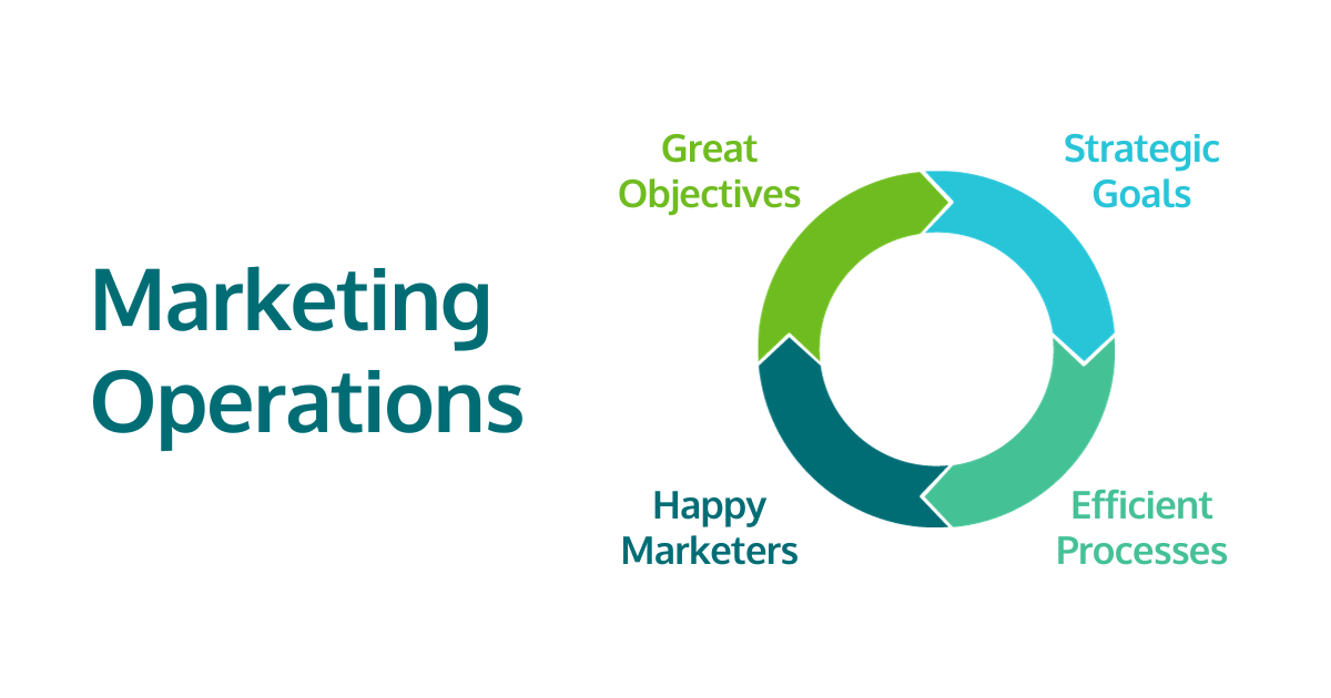 What Is Marketing Operations?