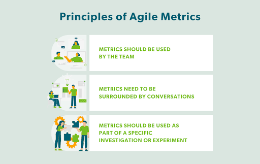 How to Measure Business Agility