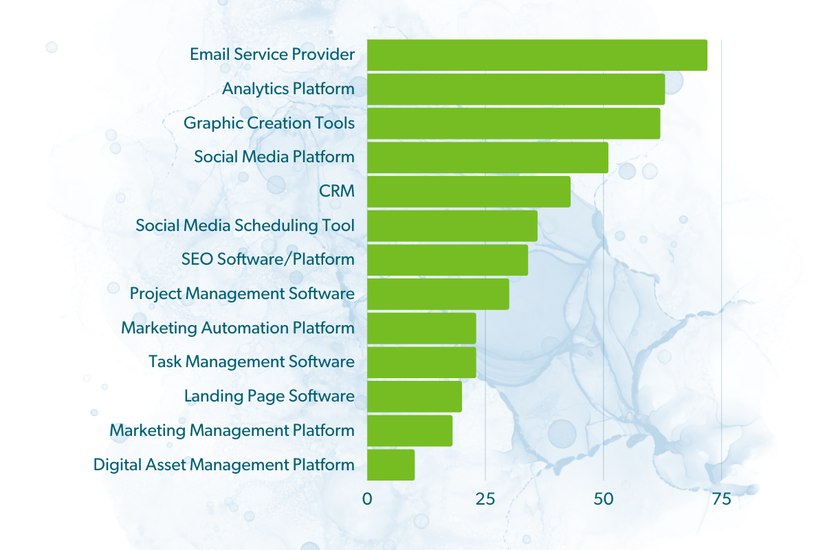Top 5 Indicators Of Top-Performing Marketing Teams