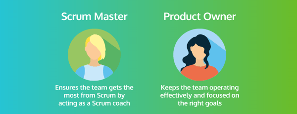 Agile vs Scrum: Everything You Need to Know