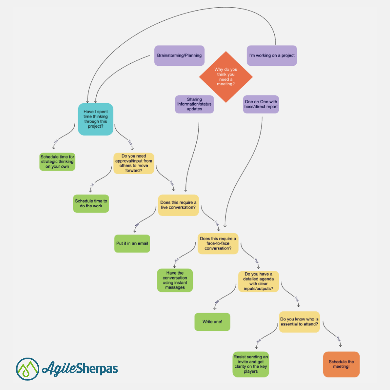 8 Tips for Running More Effective Meetings