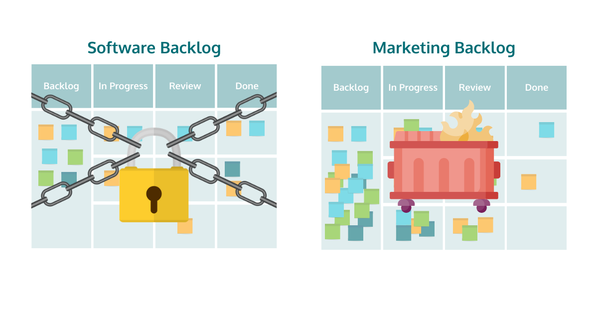 The Untold Secrets of Marketing in Agile Organizations