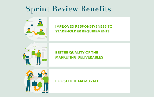 Advantages of a Sprint Review for Marketing Teams