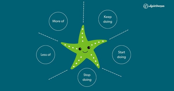 Ideas for Keeping Your Agile Marketing Retrospectives Fresh