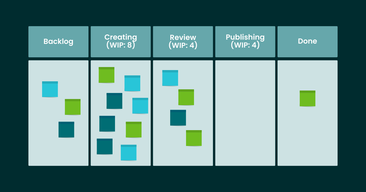 What Is Task Management?