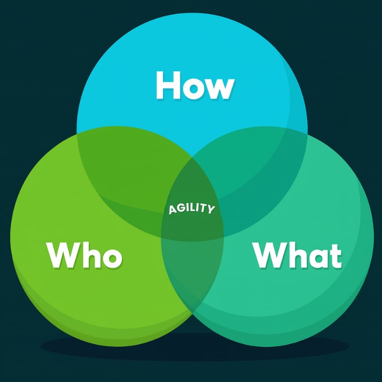 Org Chart Examples for a More Agile Organization