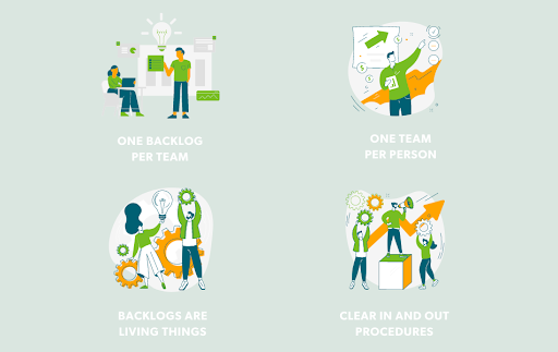 Best Practices for Agile Marketing Backlog Refinement