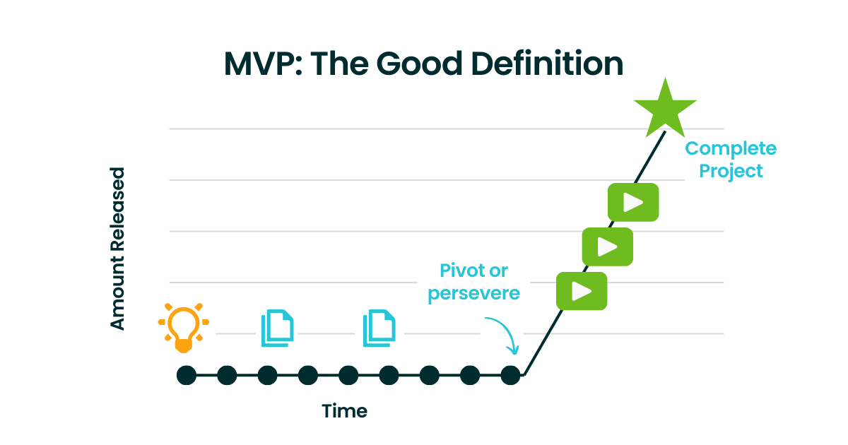The Ultimate Introduction to Agile Project Management for Marketers