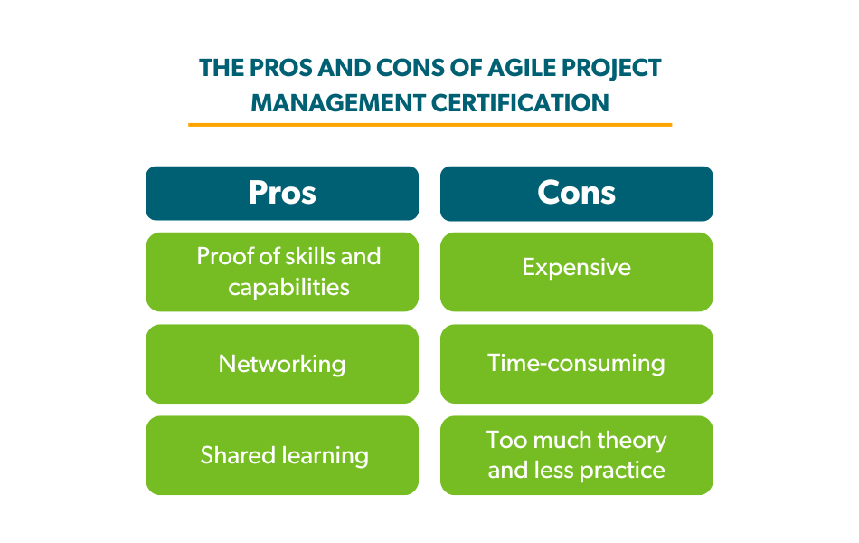 Do You Need an Agile Project Management Certification?