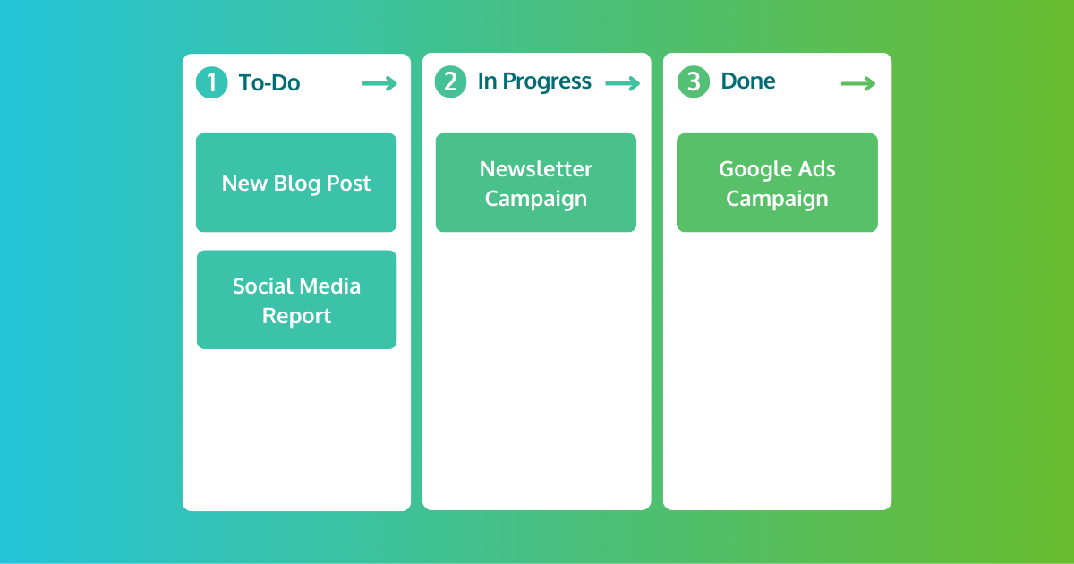 Should You Be Using an Agile Task Board?