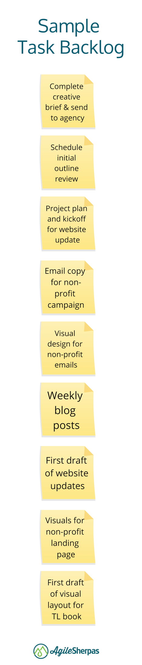 How to Refine Your Agile Marketing Backlog