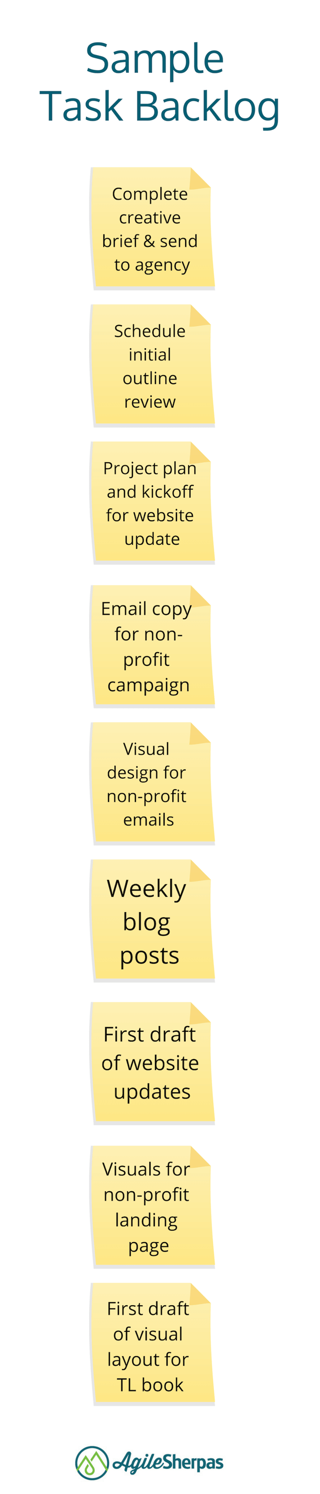 How to Refine Your Agile Marketing Backlog